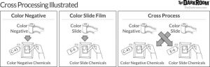 Cross-Processing-Film-illustration-for-what-is-cross-processing ...
