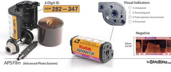 APS Film - The Darkroom Photo Lab