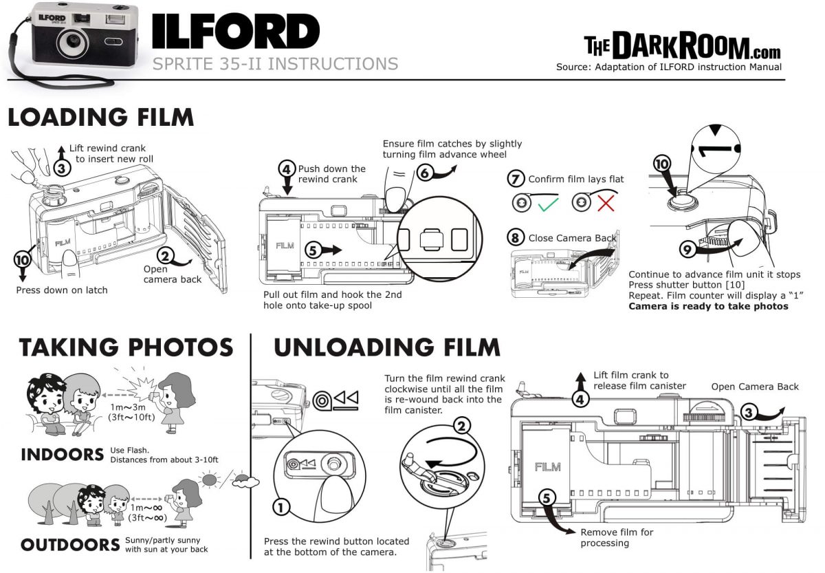 Ilford Sprite 35 II - An affordable way to jump into analog photography ...